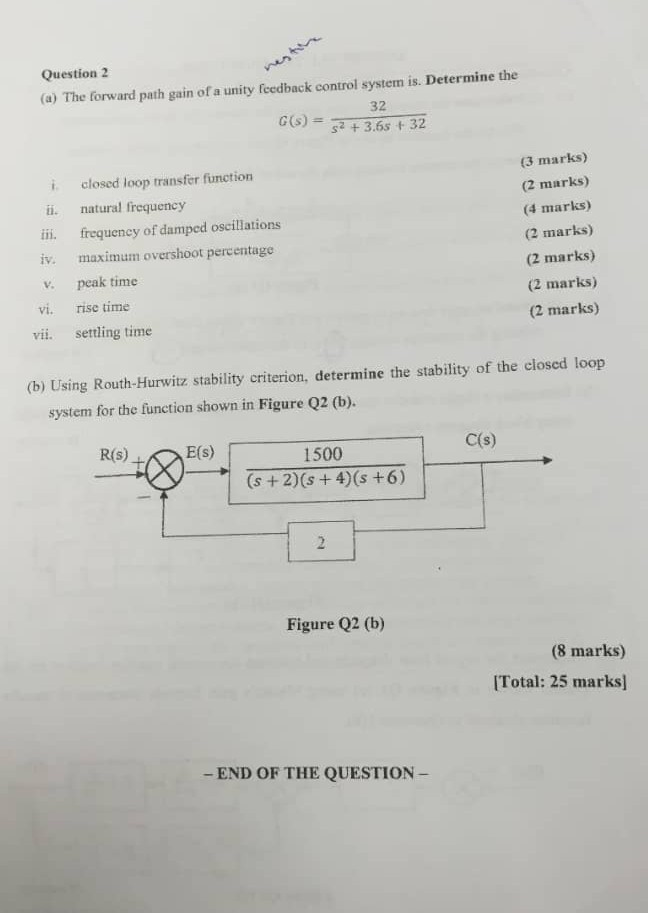 Solved Question 2 (a) The forward path gain of a unity | Chegg.com