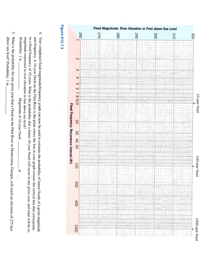 Solved Figure A12.7.3 4. Your completed flood | Chegg.com