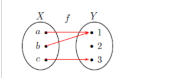 Solved According to the function defined by the arrow | Chegg.com