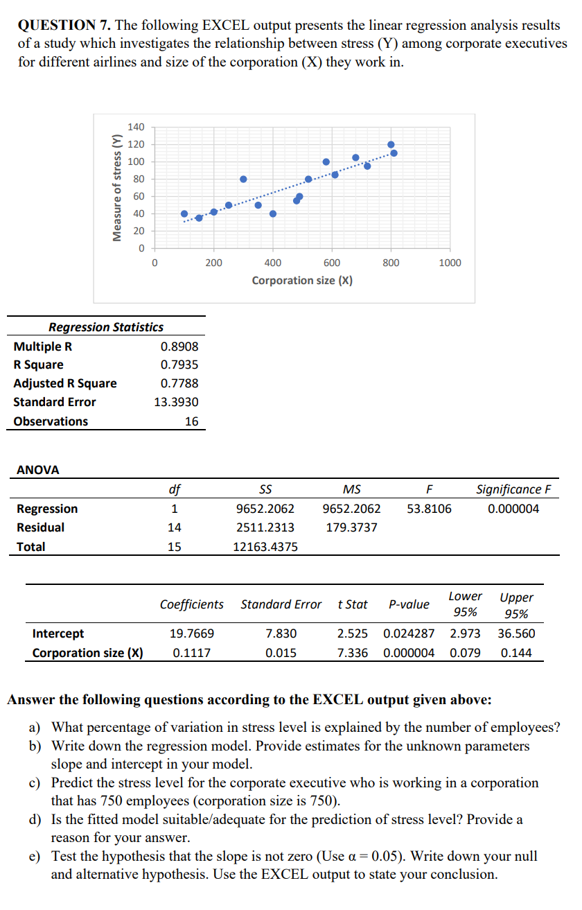 Solved QUESTION 7. The following EXCEL output presents the | Chegg.com