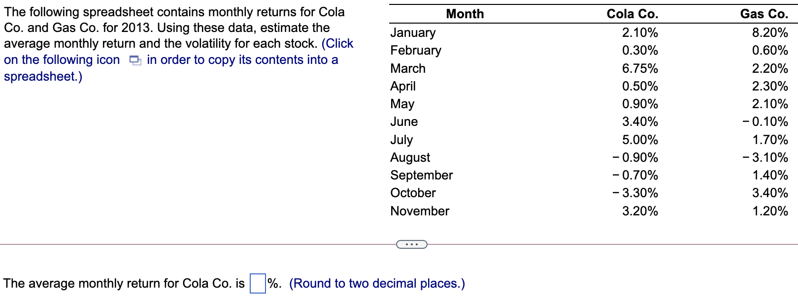 Solved Month The following spreadsheet contains monthly | Chegg.com