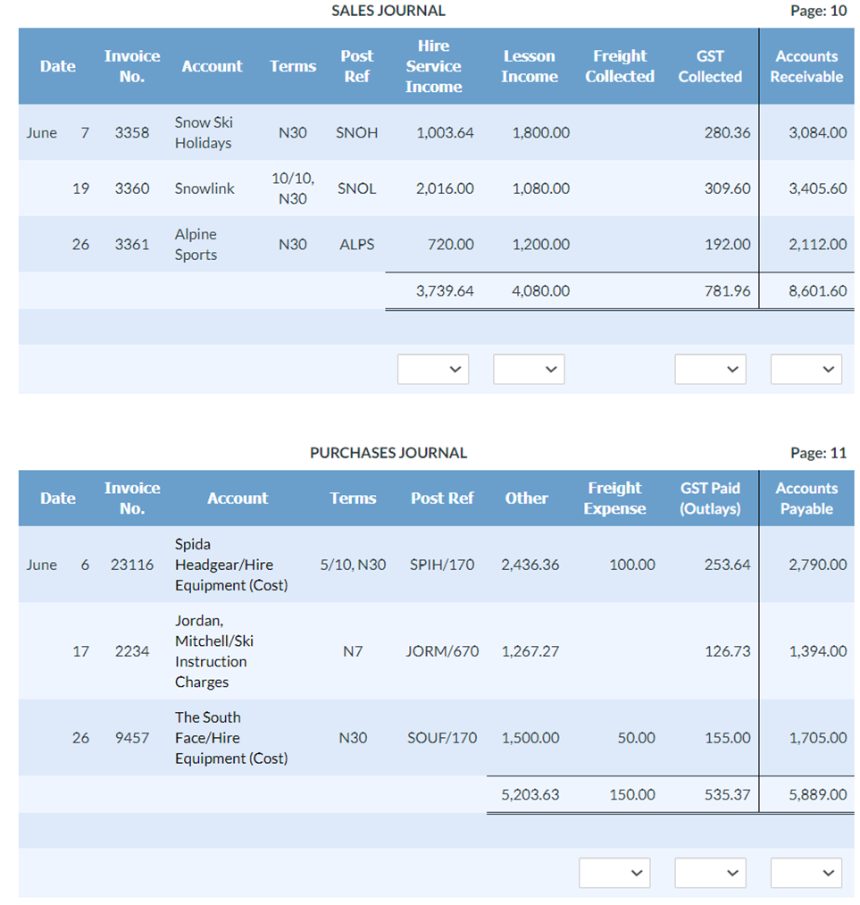 Help me pleaseeeeeeee Record the chart of account | Chegg.com