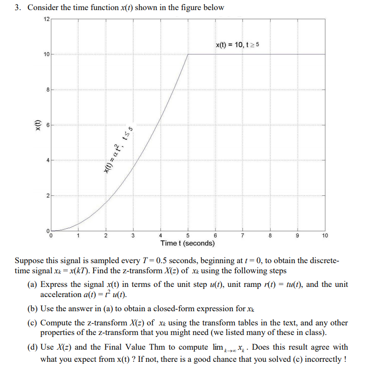 Solved 3. Consider the time function X(t) shown in the | Chegg.com