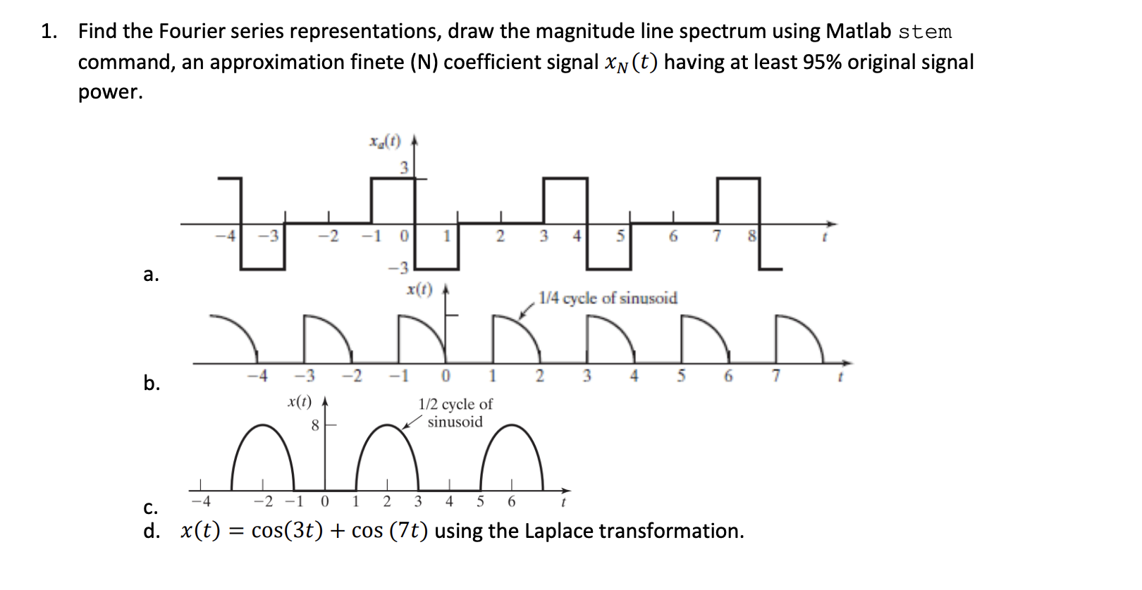 Solved Find the Fourier series representations, draw the | Chegg.com