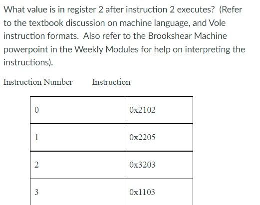 Solved Following the instruction formats of the Brookshear | Chegg.com