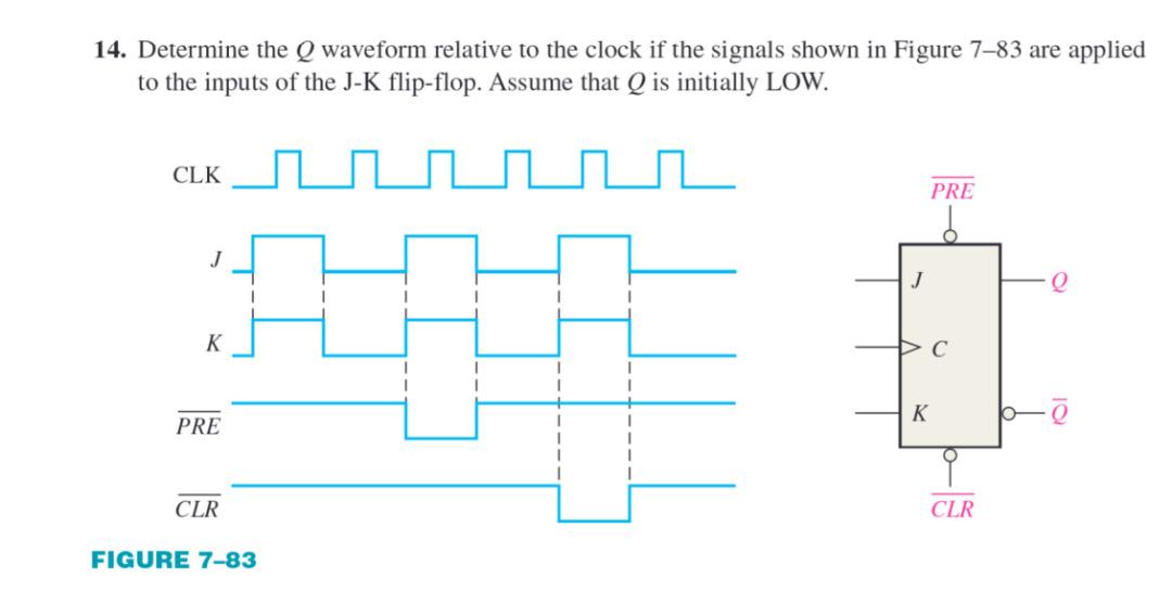 Solved 14. Determine the Q waveform relative to the clock if | Chegg.com