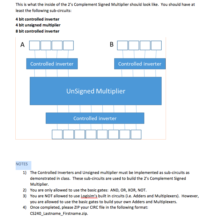 Solved Create A 4 Bit Signed Multiplier With The Following 
