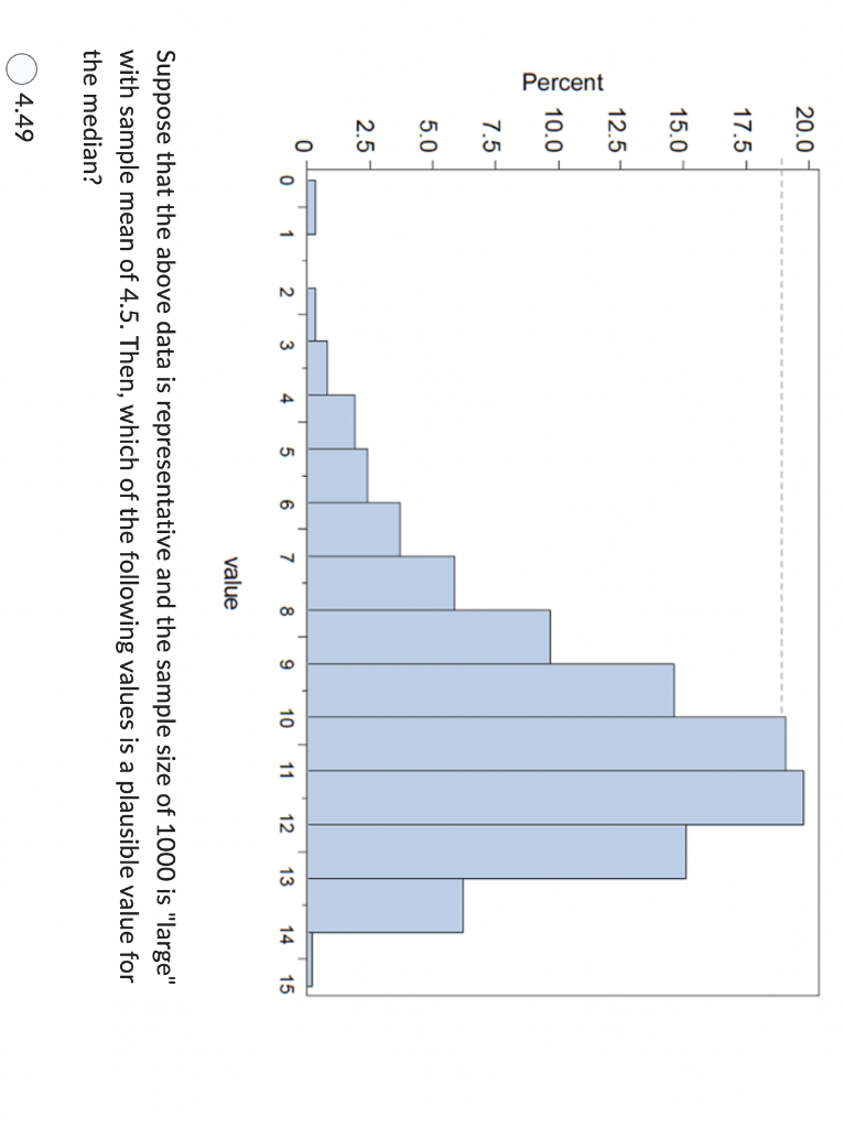 Solved value Suppose that the above data is representative | Chegg.com