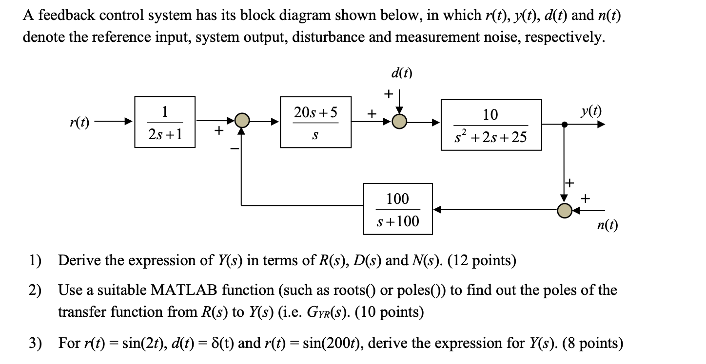A feedback control system has its block diagram shown | Chegg.com