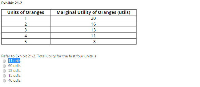 Solved Exhibit 21-2 Units of Oranges Marginal Utility of | Chegg.com