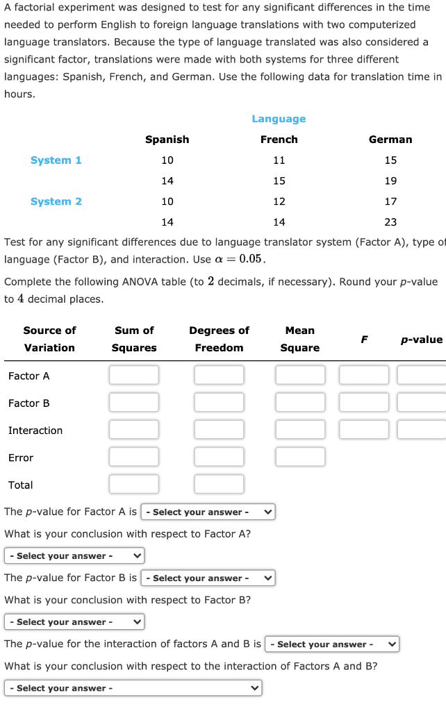 Solved A factorial experiment was designed to test for any | Chegg.com