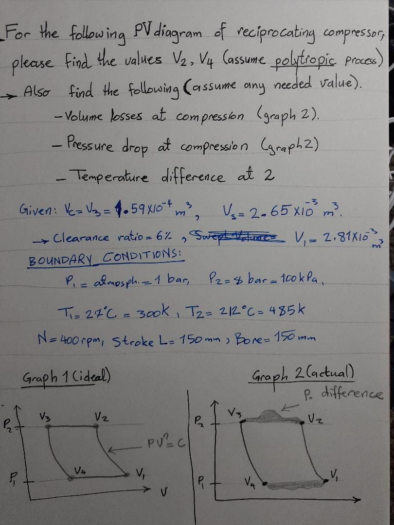 Solved For the following PV diagram of reciprocating | Chegg.com
