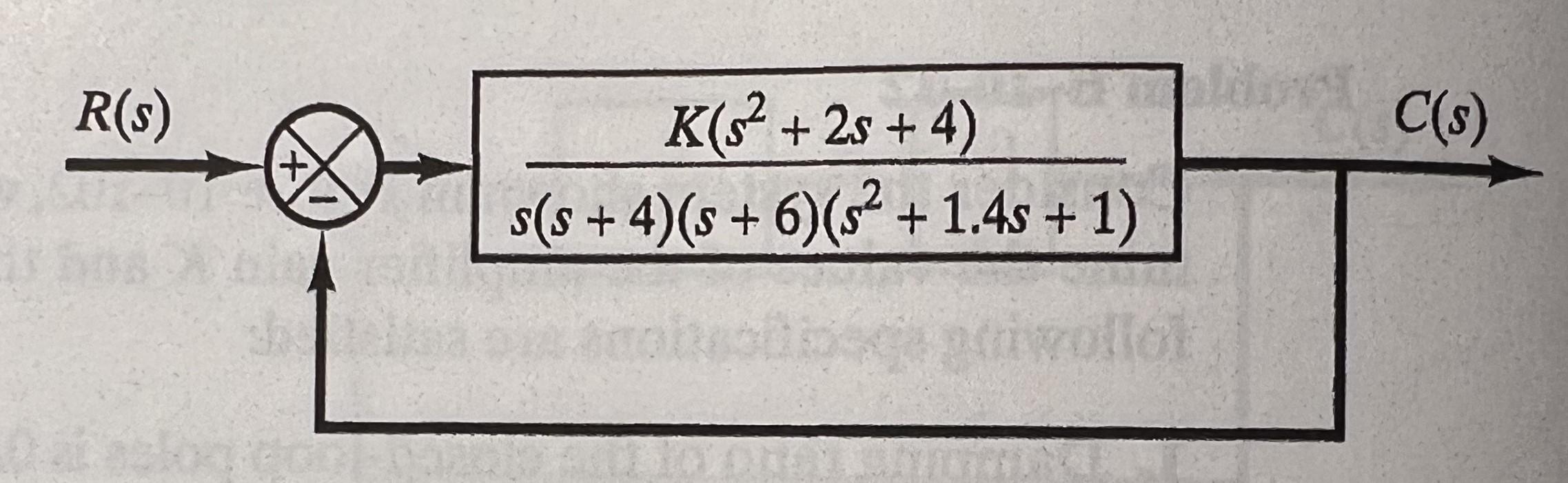 Consider the closed-loop control system attached. | Chegg.com