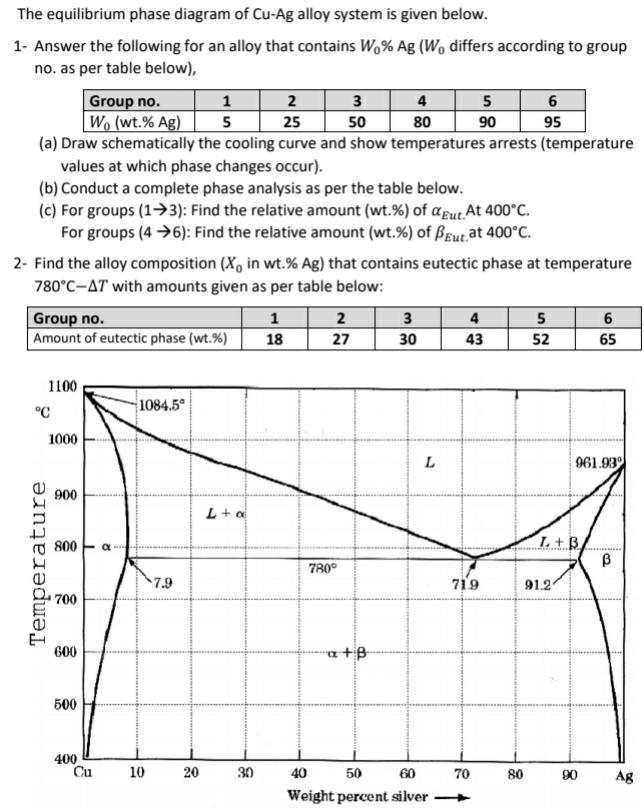 Equilibrium Phase Diagram Of Cu-al Solved The Al-cu Equilibr