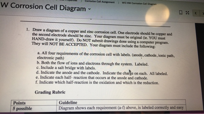 Solved W Corrosion Cell Diagram Corroslon Cell Assignment WS | Chegg.com