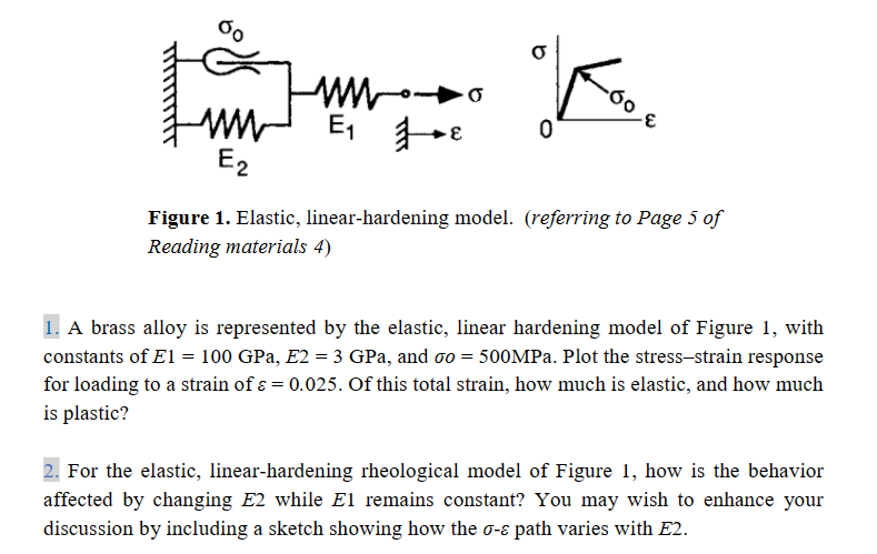 Solved Figure 1. Elastic, linear-hardening model. (referring | Chegg.com