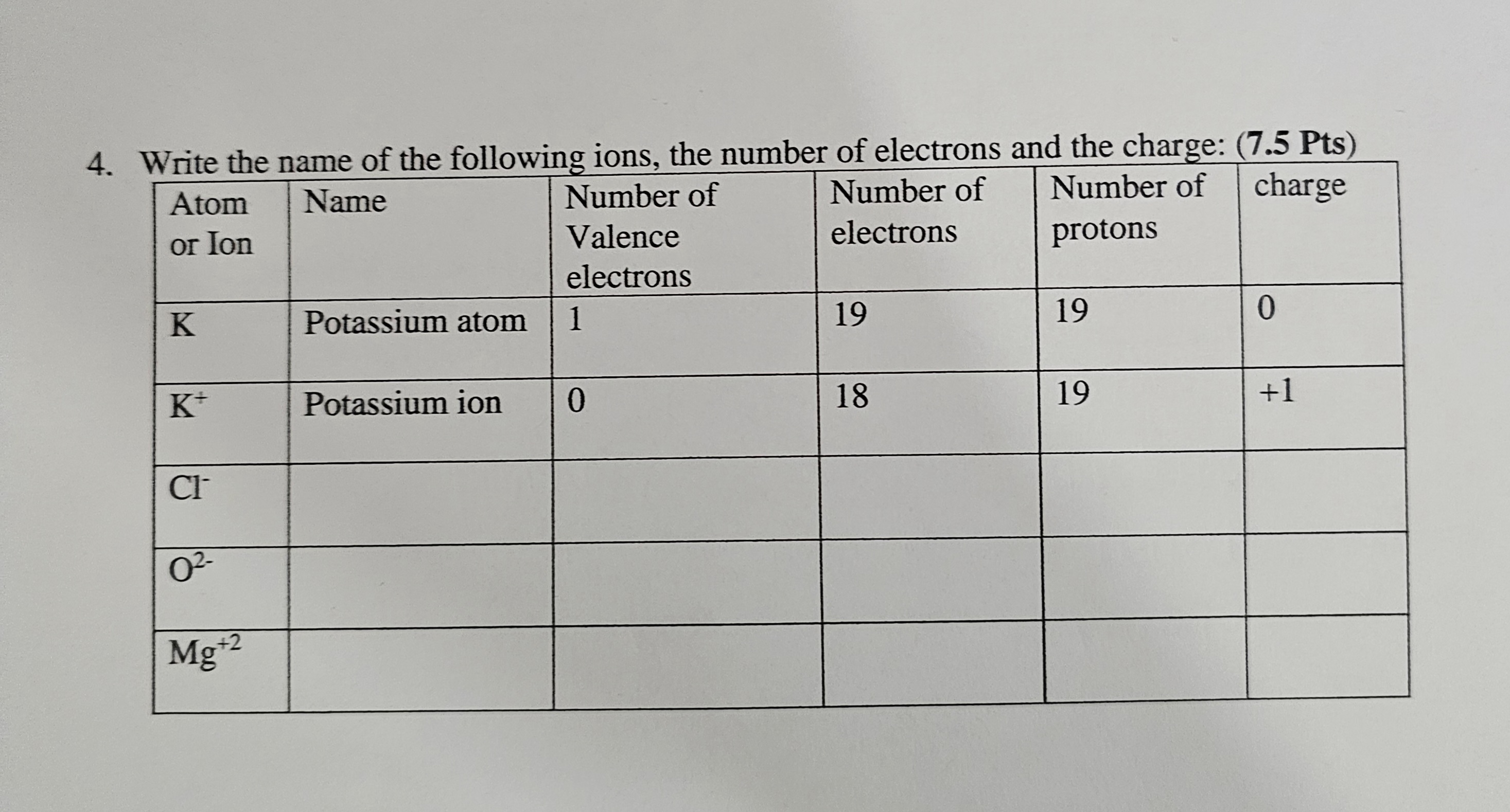 4. Write the name of the following ions. the number | Chegg.com