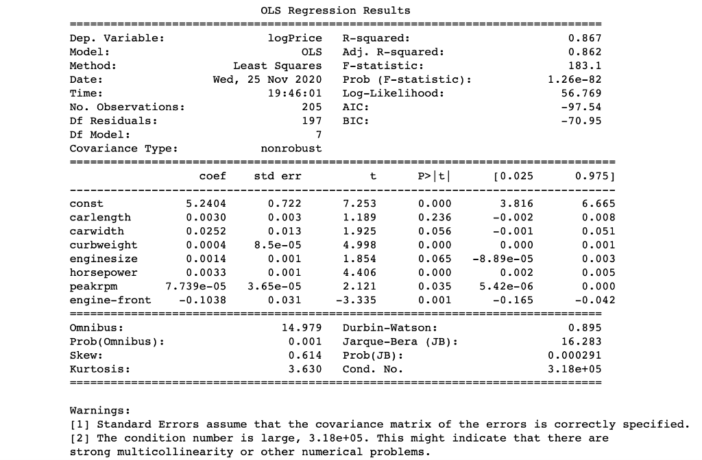 Solved OLS Regression Results ================== Dep. | Chegg.com