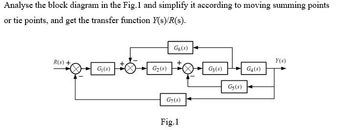 Solved Analyse the block diagram in the Fig.1 and simplify | Chegg.com