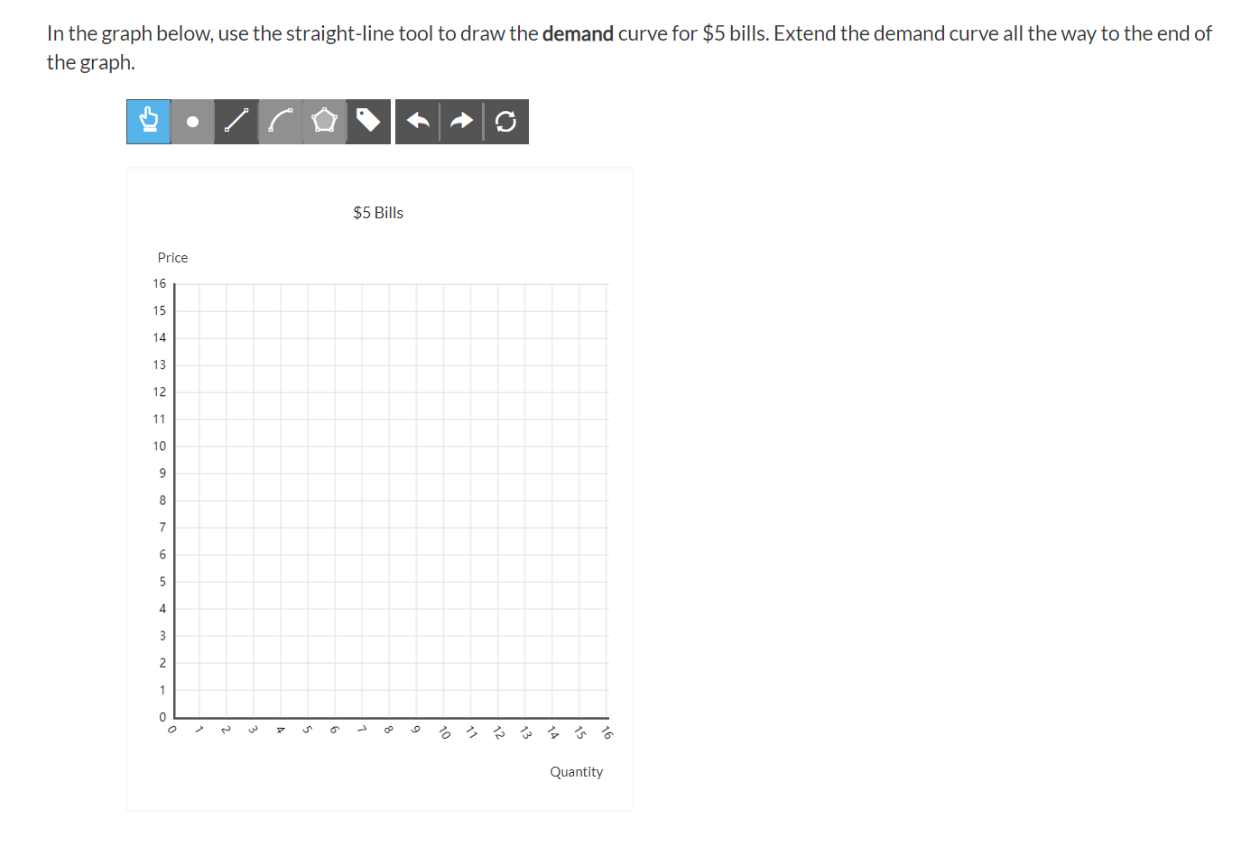 In the graph below, use the straight-line tool to | Chegg.com