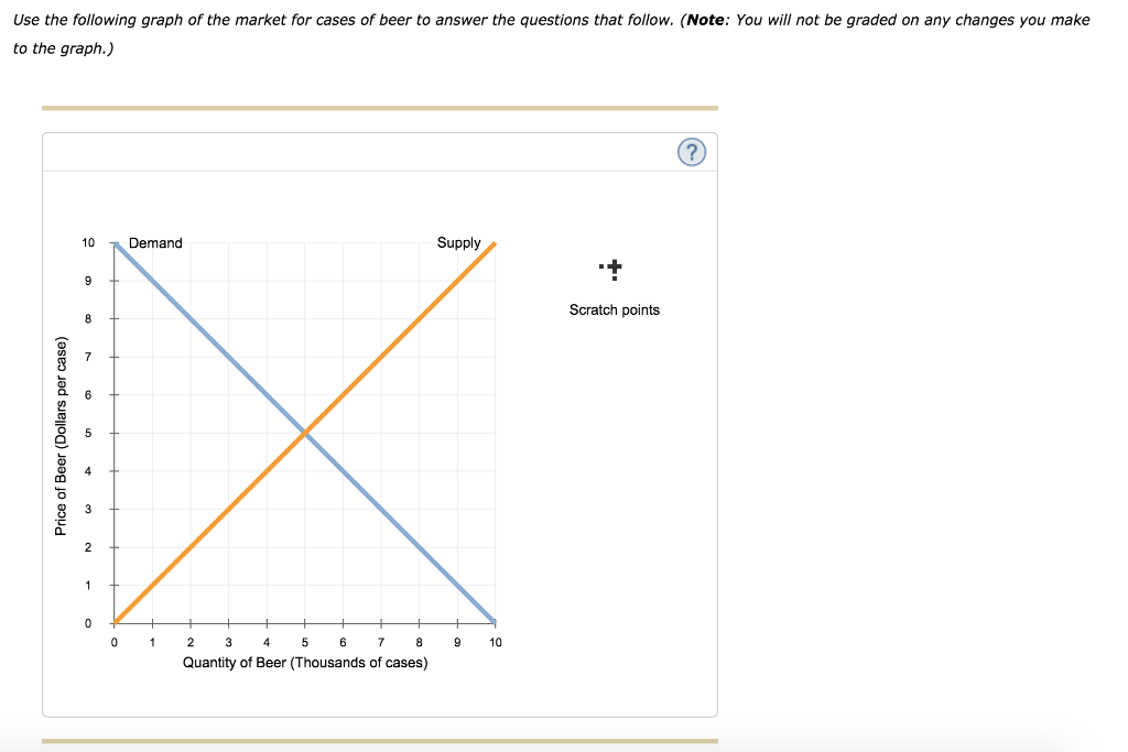 Solved Use the following graph of the market for cases of | Chegg.com