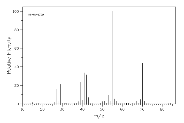 Solved A mass spectrum and an IR spectrum of a hydrocarbon | Chegg.com