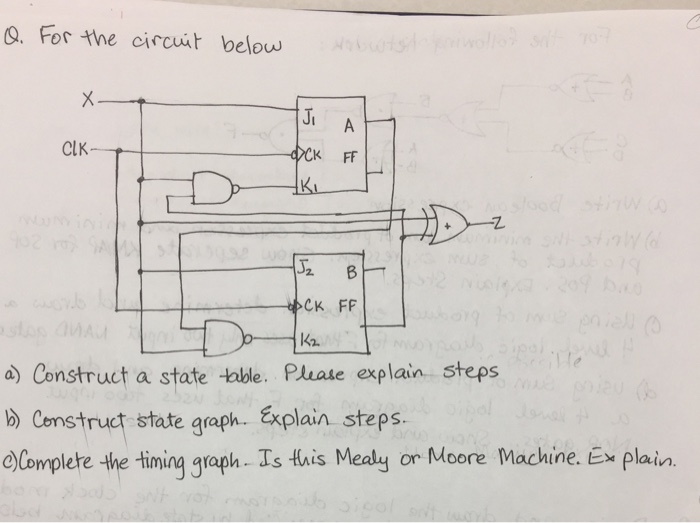 Solved For the circuit below Construct a state table. | Chegg.com