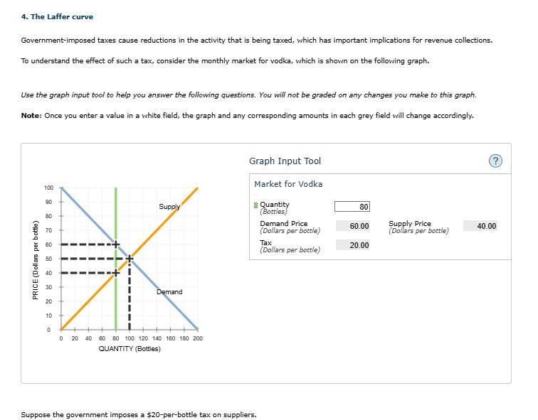 Solved 4. ﻿The Laffer curve Government-imposed taxes cause | Chegg.com