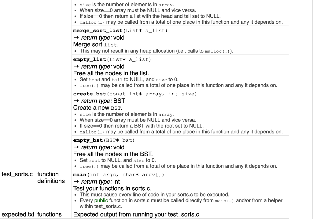 Solved file sorts.h sorts.c contents type List definitions | Chegg.com