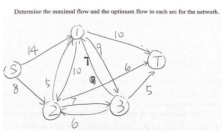 Solved Determine the maximal flow and the optimum flow in | Chegg.com