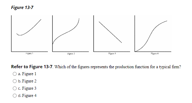 Solved Figure 13-7 PROV Figure 1 Figure Figure presents the | Chegg.com
