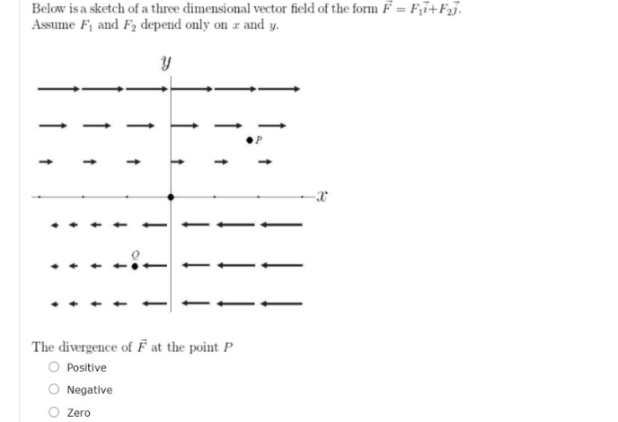 Solved Below is a sketch of a three dimensional vector field | Chegg.com