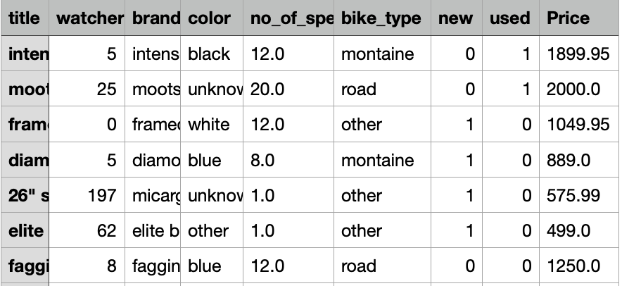 Solved Python Machine Learning I Have A Csv And I Need Chegg