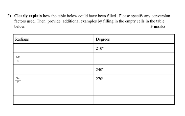Solved Clearly explain how the table below could have been | Chegg.com