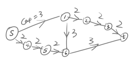 Solved Report the step-by-step results of shortest | Chegg.com