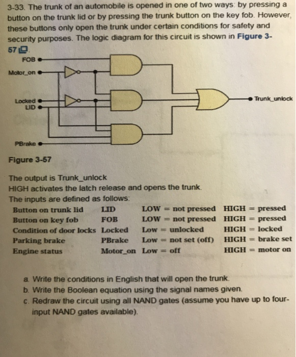 Solved 3-33. The trunk of an automobile is opened in one of | Chegg.com