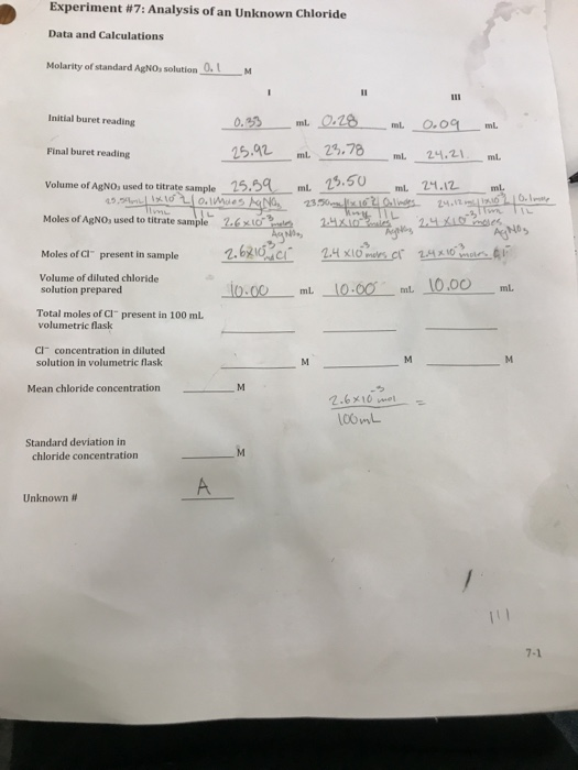 Solved Experiment #7: Analysis of an Unknown Chloride Data | Chegg.com