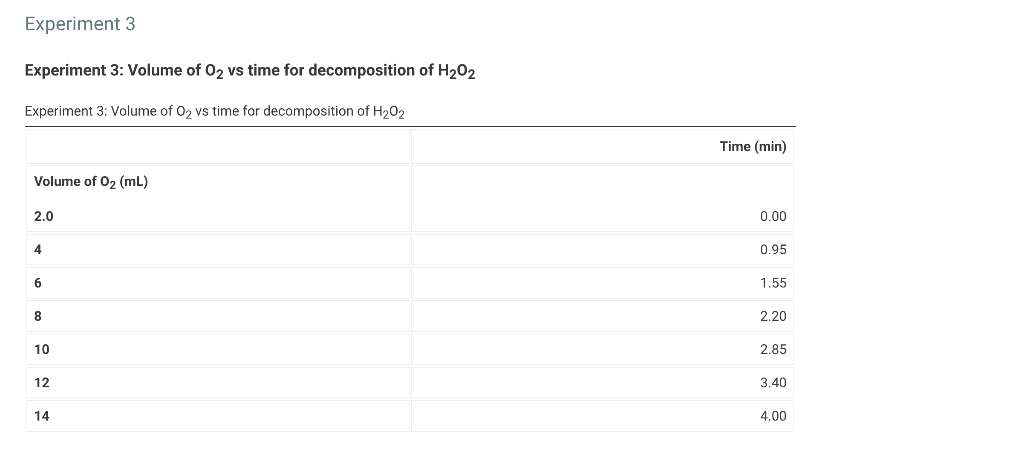 Experiment 1 Exact concentration of H2O2 stock | Chegg.com