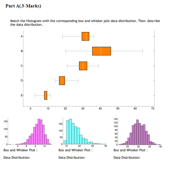 Solved Part A(3-Marks) Match the Histogram with the | Chegg.com