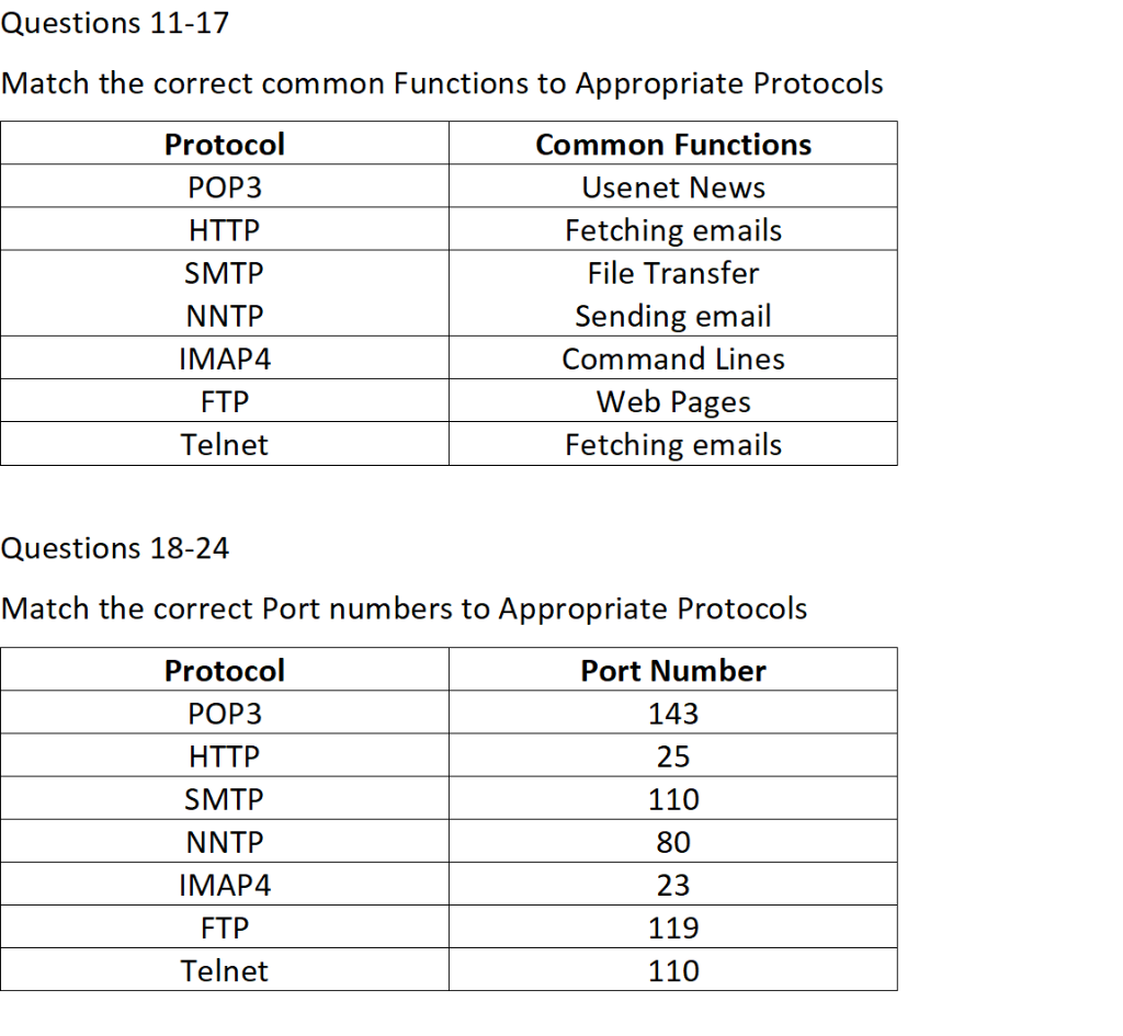Solved Q 7 – 10: Match the OSI Layers to appropriate DOD | Chegg.com