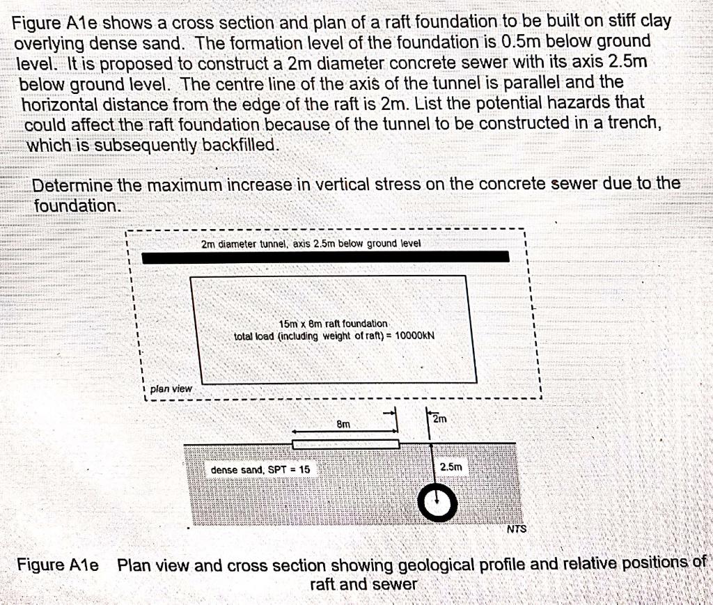 Solved Figure Ale shows a cross section and plan of a raft | Chegg.com