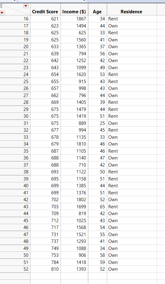 623 Credit Score Income ($) 621 1867 1494 625 625 625 | Chegg.com