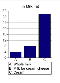 Solved system of equations The accompanying bar graph shows | Chegg.com