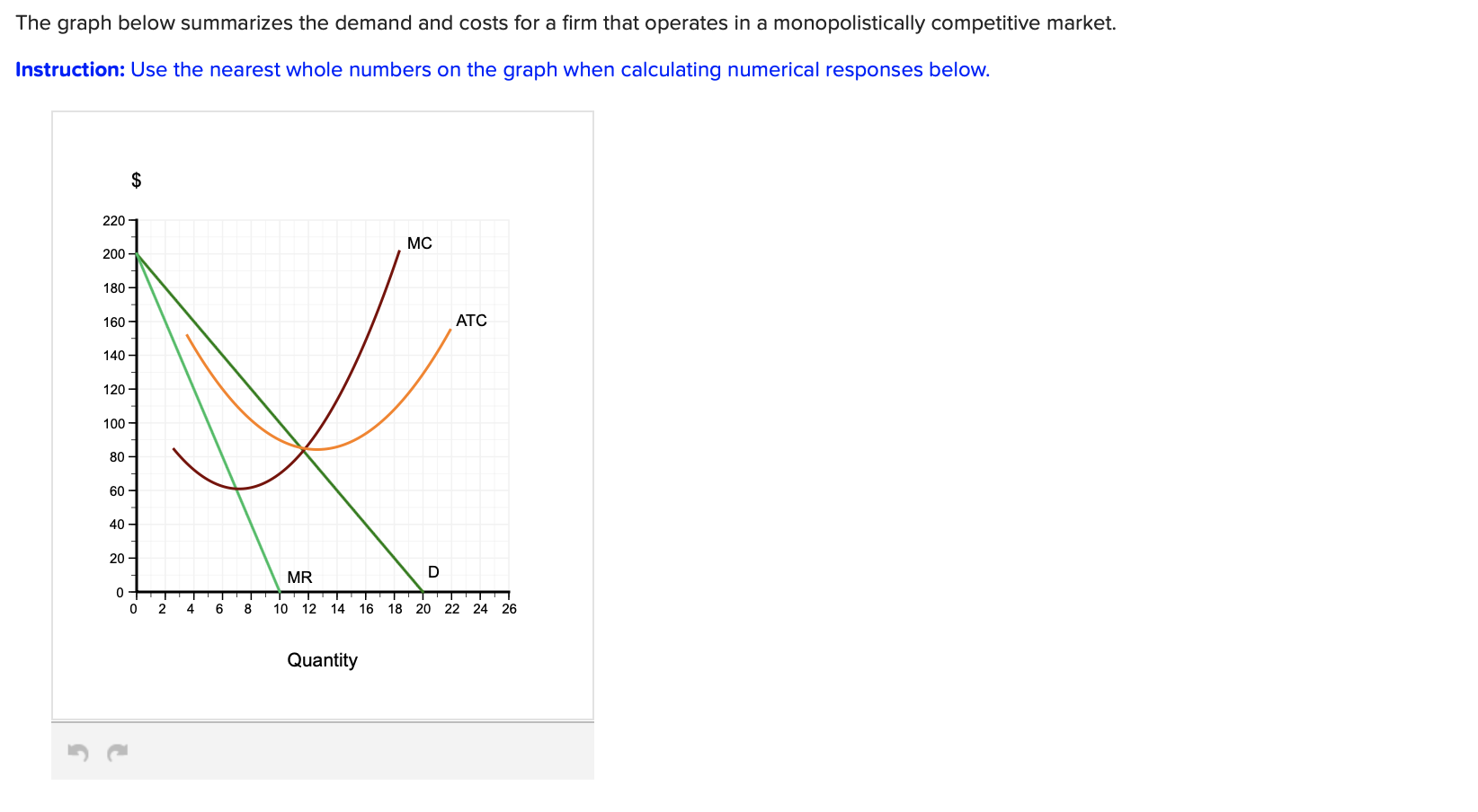 Solved The graph below summarizes the demand and costs for a | Chegg.com