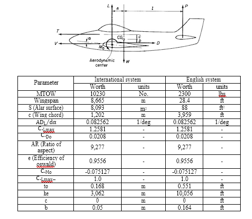 Solved If the aircraft makes a turn with a radius equal to | Chegg.com