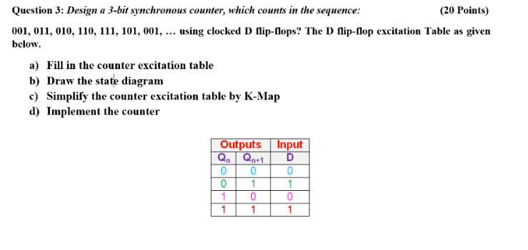 Solved Question 3: Design a 3-bit synchronous counter, which | Chegg.com