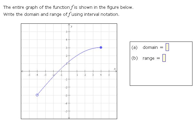 Solved The Entire Graph Of The Function F Is Shown In The 