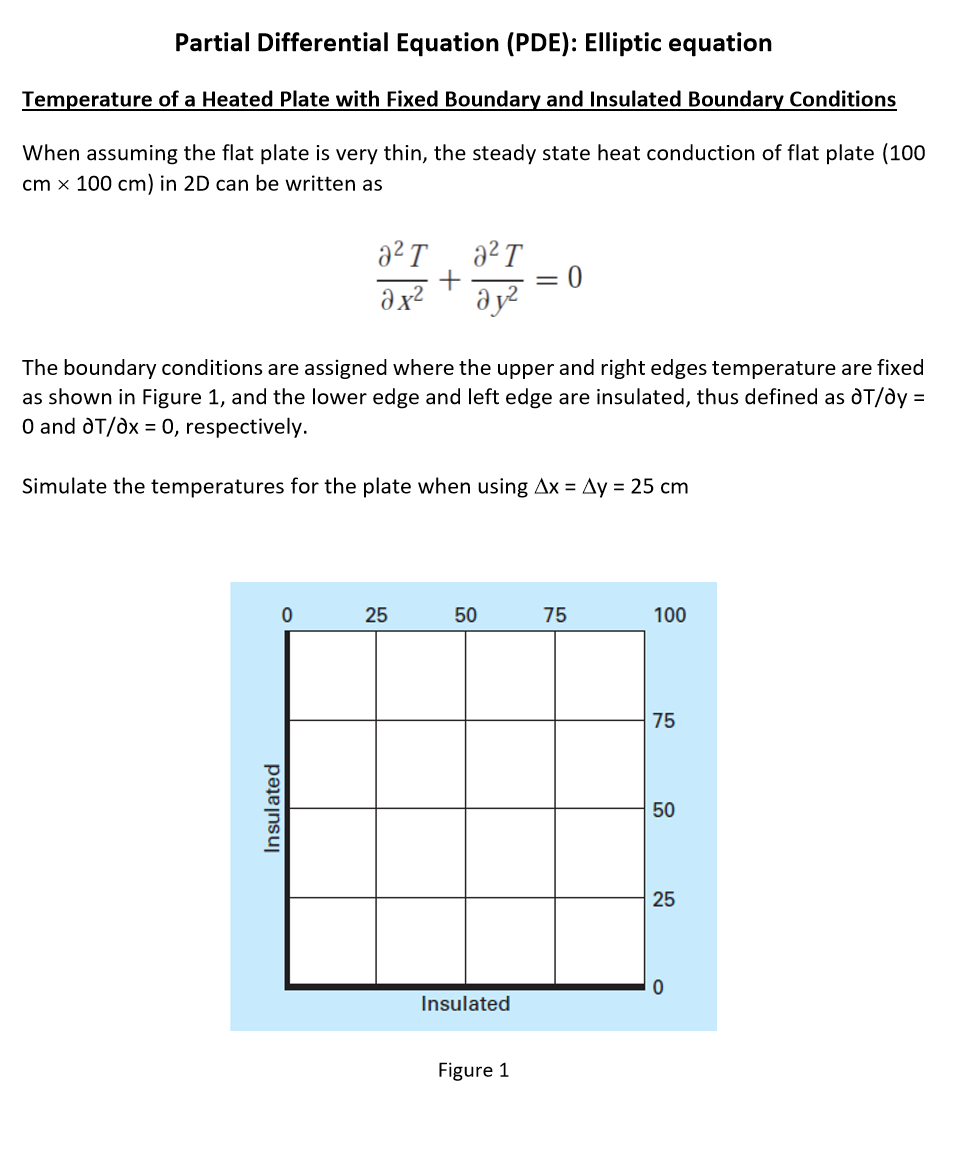 Solved Partial Differential Equation (PDE): Elliptic | Chegg.com