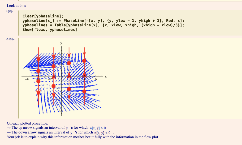 Solved Here's a new diffeq system: In(21):- Clear[m, n, x, | Chegg.com