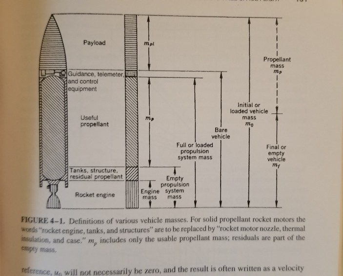 3. Determine the payload for Example 4-3 assuming a | Chegg.com